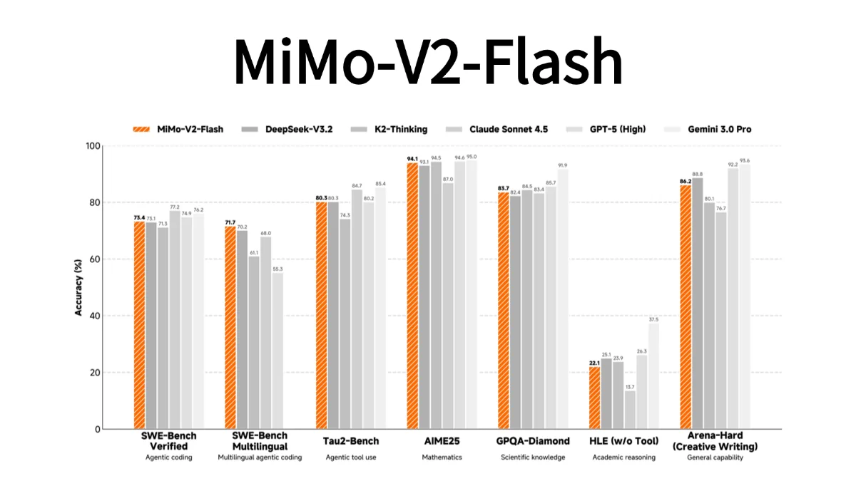 MiMo-V2-Flash - AI Tool Review | LinkGo