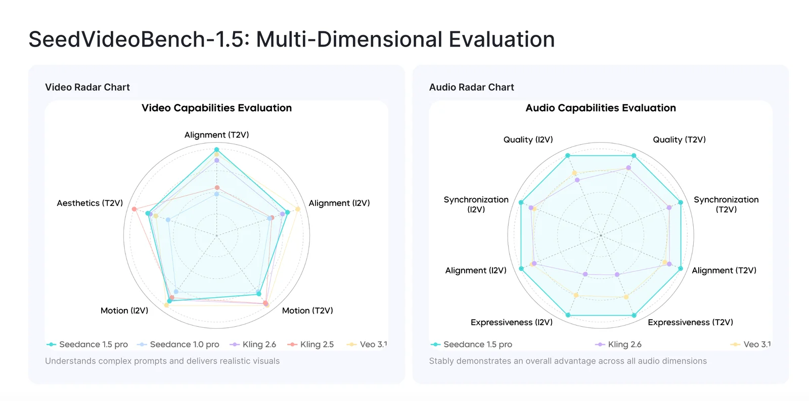 Seedance 1.5 - AI Tool Review | LinkGo